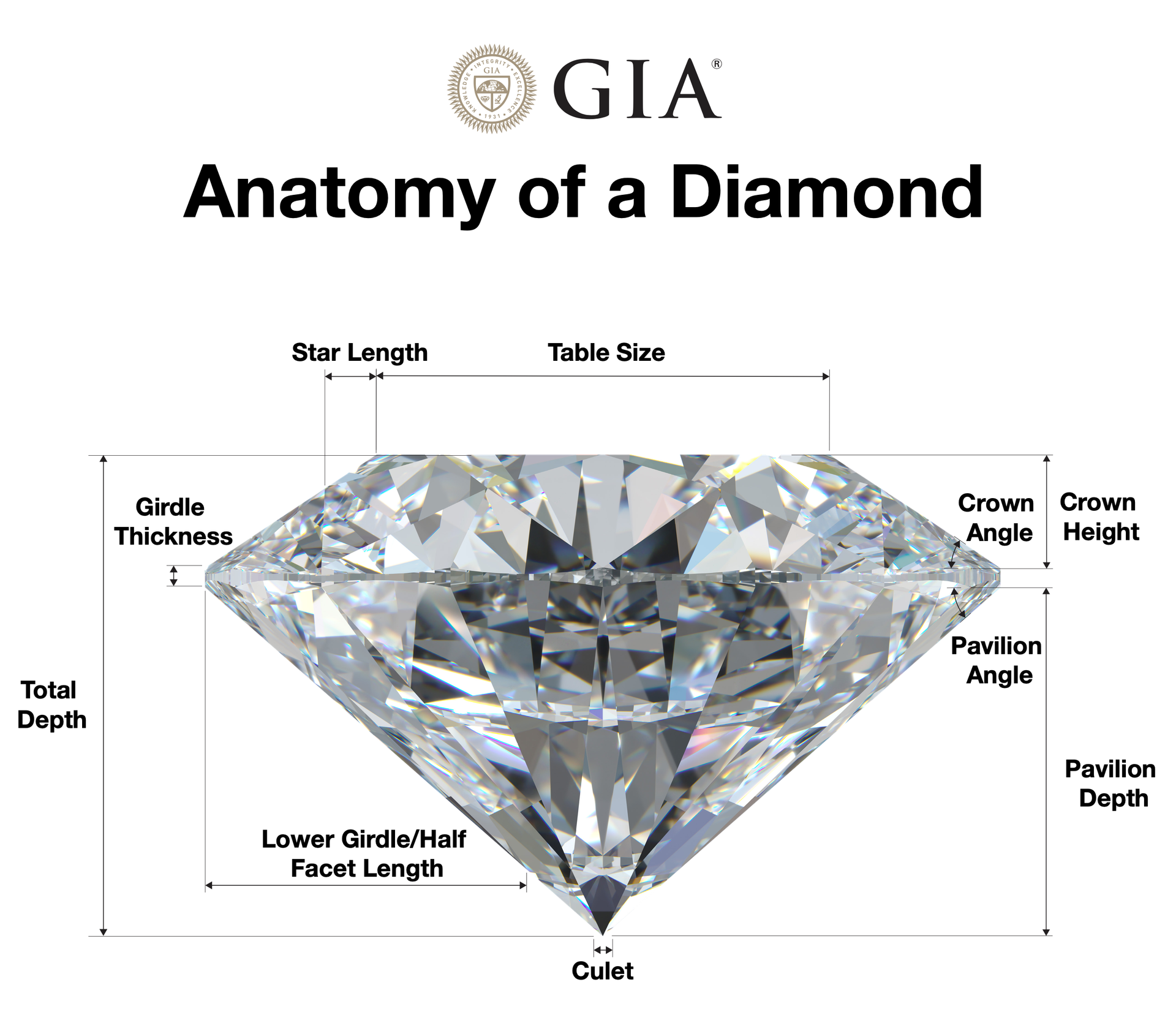 Diamond Cut | diamondquiz.com